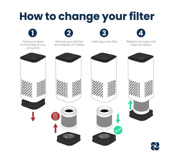 KIKI Pure Mini A1 HEPA 12 USB-C Powered Mini Air Purifier